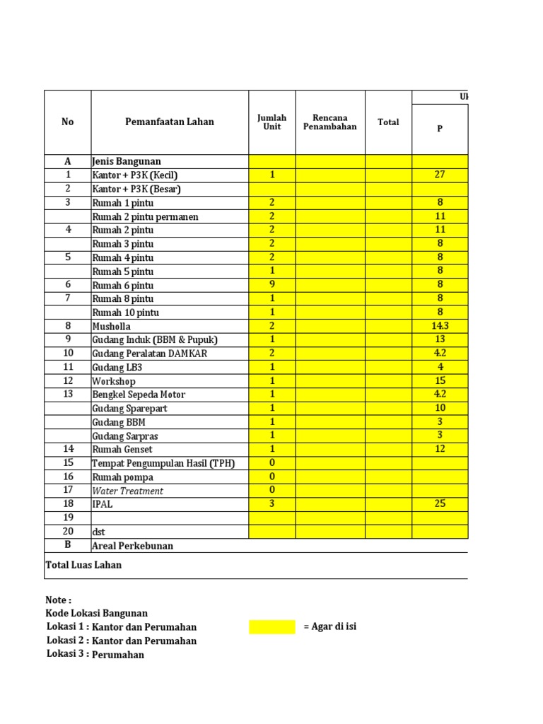 Pemanfaatan Lahan dan Bangunan Terperinci | PDF