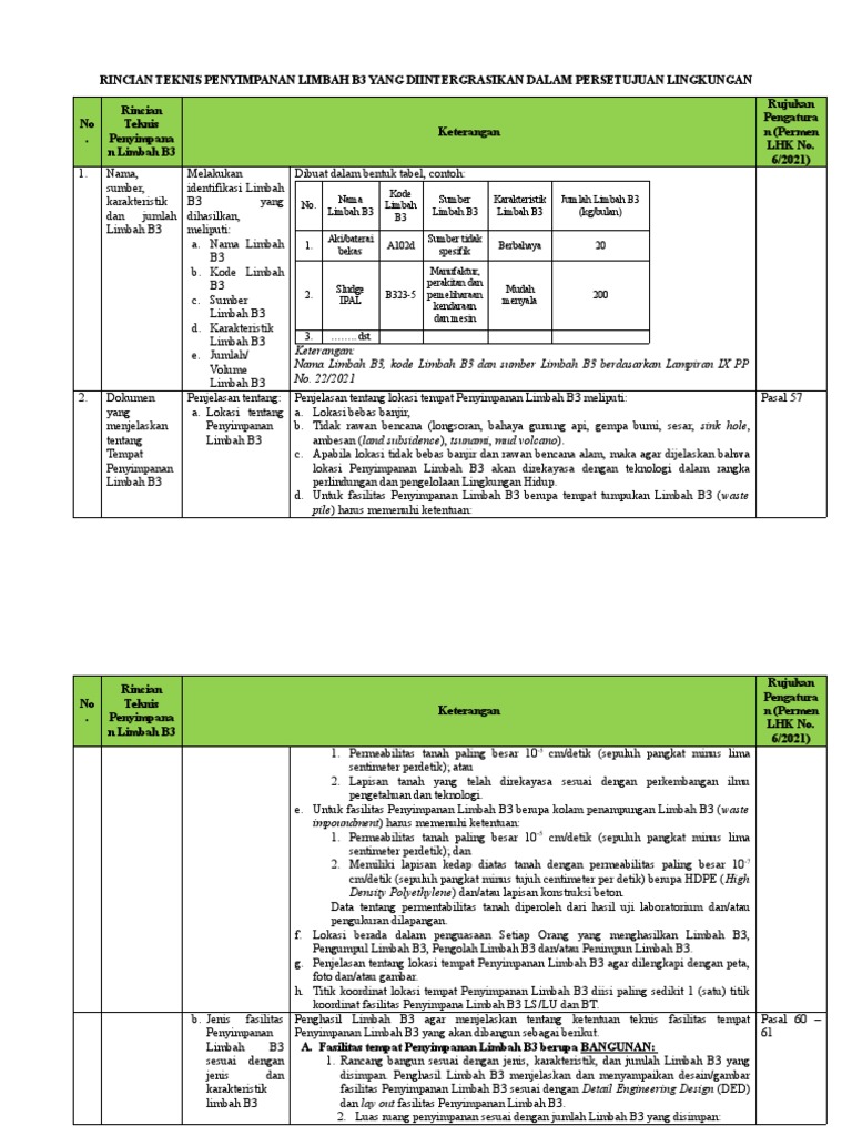 Rincian Teknis Penyimpanan Limbah b3 Yang Diintergrasikan Dalam ...