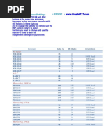 Pu2clr Ats-20 Man | PDF