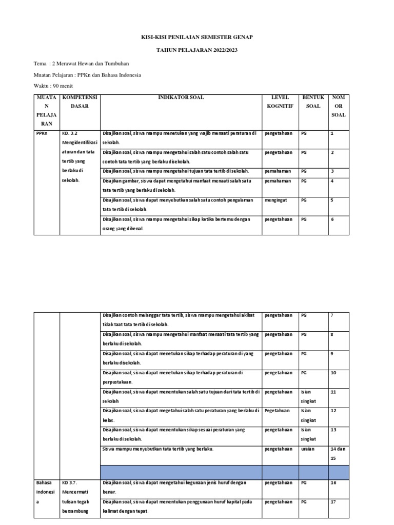 Kisi-Kisi Tema 6 | PDF