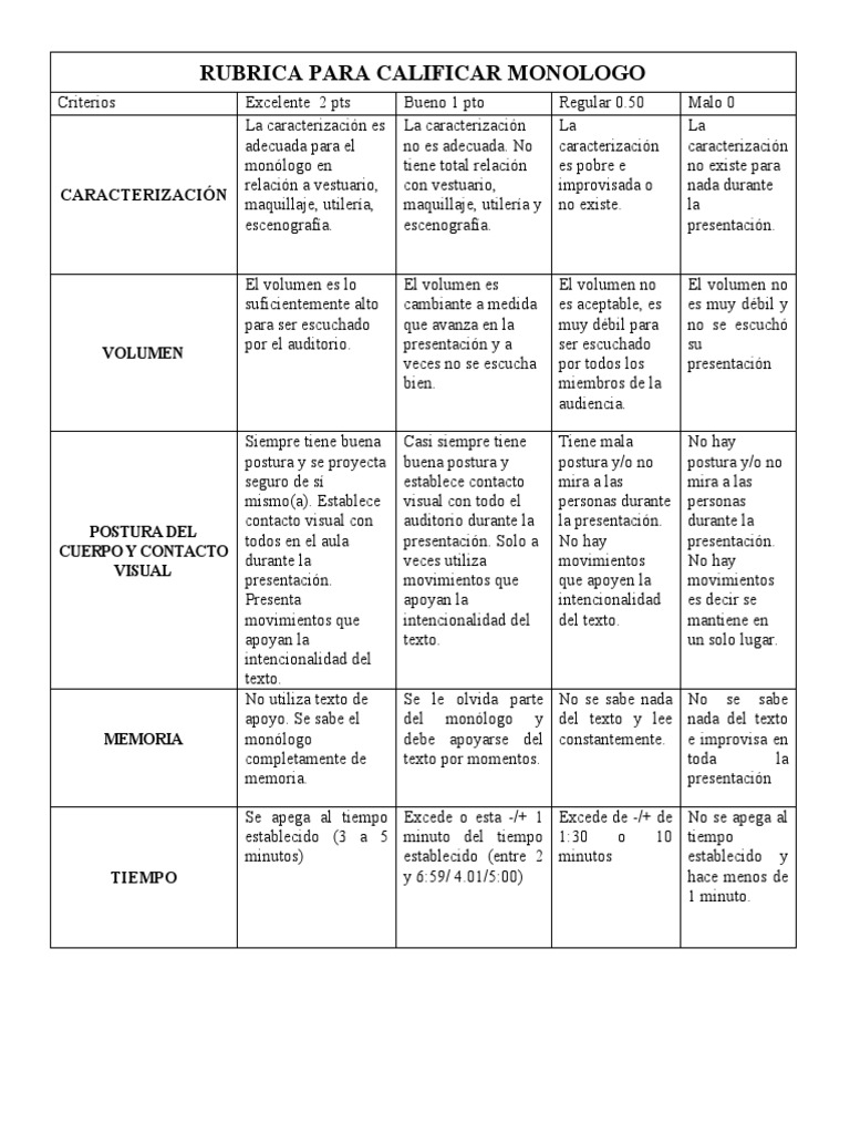 Rubrica Monologo | PDF