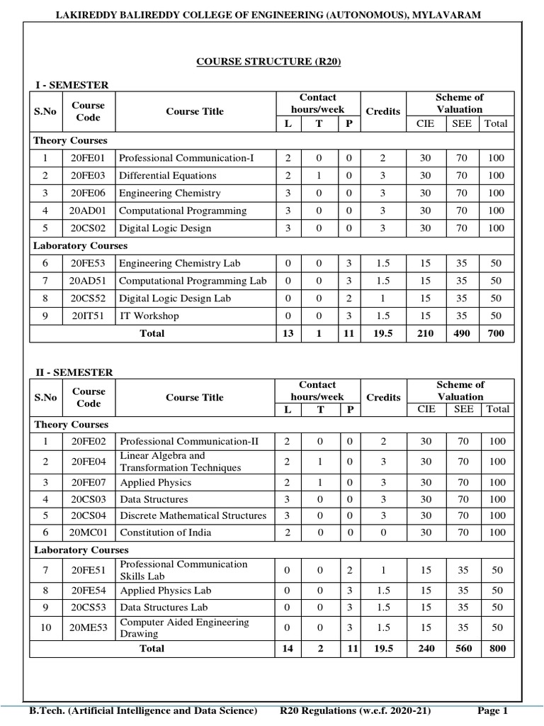 R20 Aids Syallabus | PDF | Programming | Computer Program