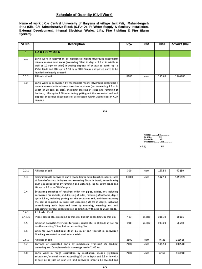 Schedule of Quantity | PDF | Concrete | Brick