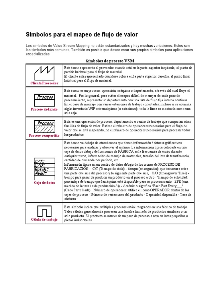 Símbolos de Value Stream Mapping | PDF | Finanzas y dinero | Informática