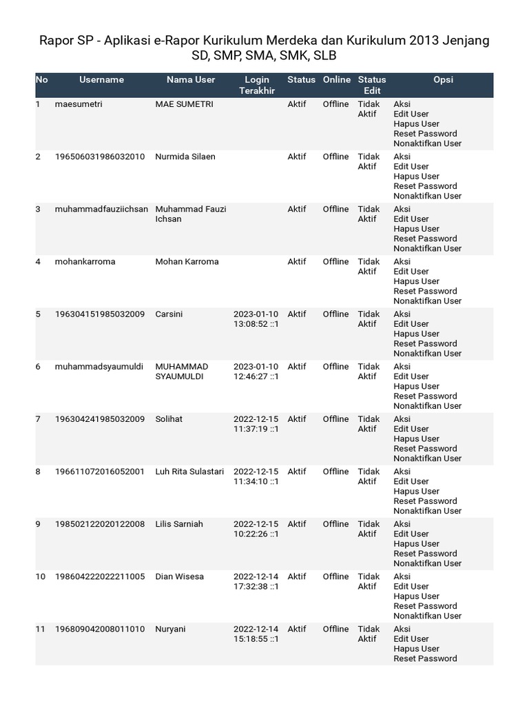 Rapor SP - Aplikasi E-Rapor Kurikulum Merdeka Dan Kurikulum 2013 ...