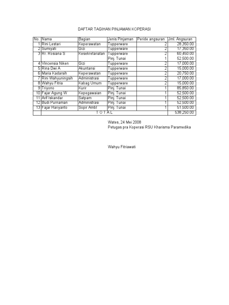 Tagihan Pinjaman Karyawan | PDF
