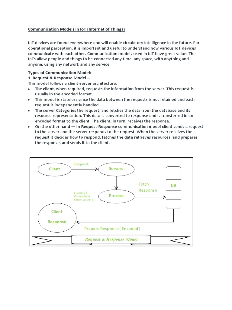 Iot Communication Model | PDF