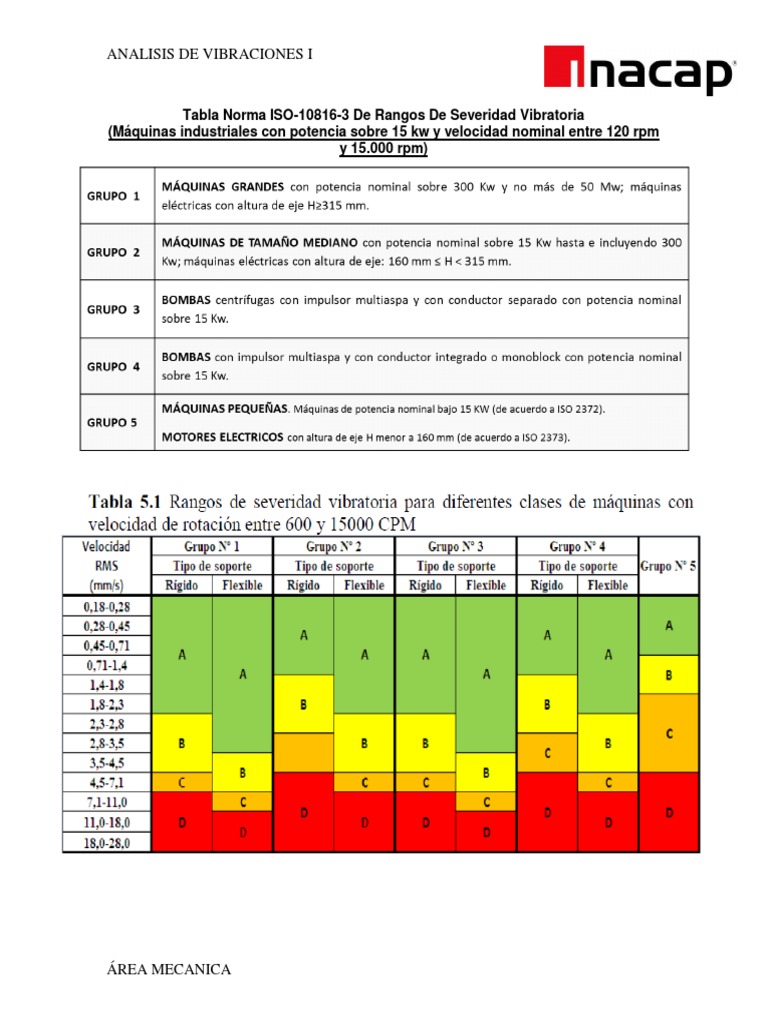 Tabla Norma ISO-10816-3 de Rangos de Severidad Vibratoria | PDF