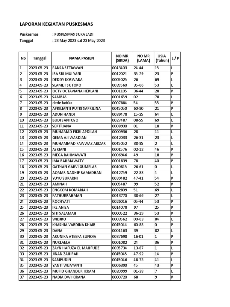 Laporan Kegiatan Puskesmas 23052023-121733 | PDF