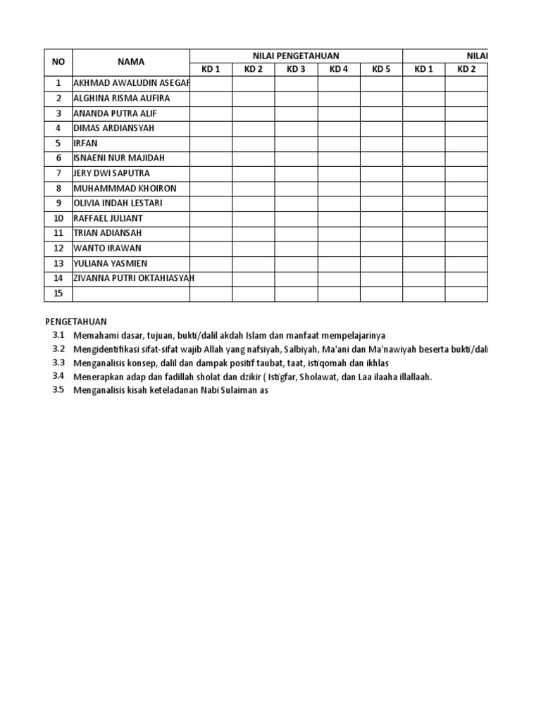 RDM Sem Ganjil 2021-2022 - Adik | PDF
