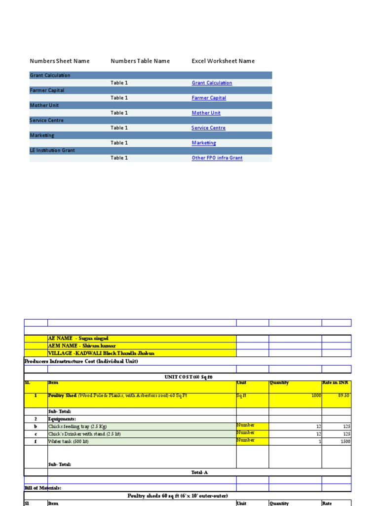 Poultry Business Plan Sugna Singad | PDF | Economies