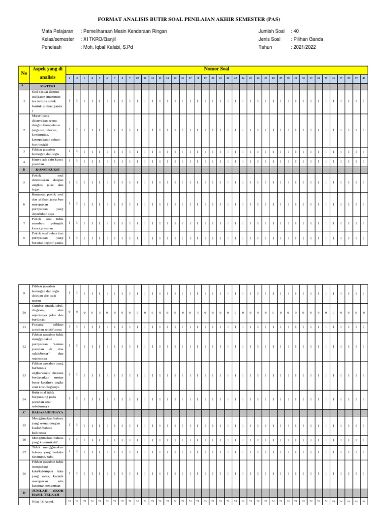 Analisis Butir Soal PAS | PDF