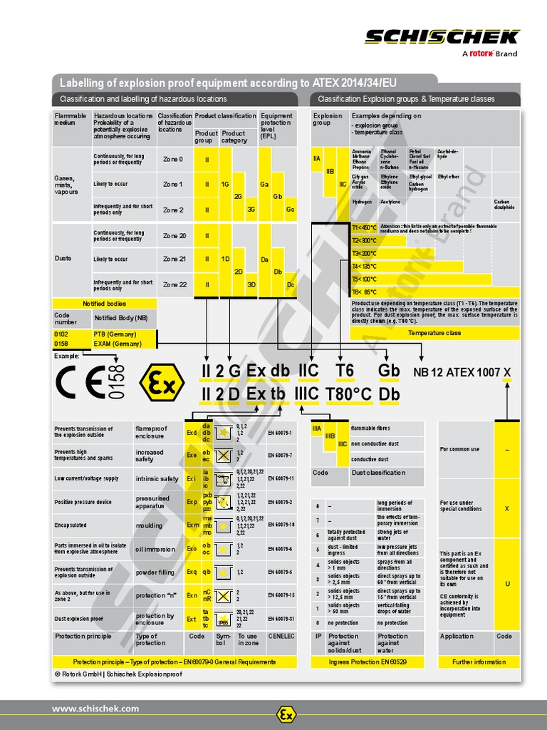 ATEX Classification Labelling of Electric Equipment | Download Free PDF | Physical Sciences ...