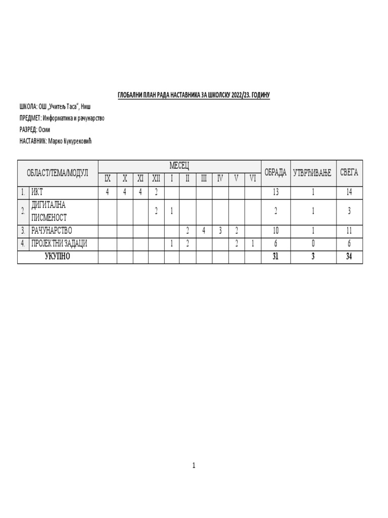 Informatika I Racunarstvo 8 Globalni Plan | PDF