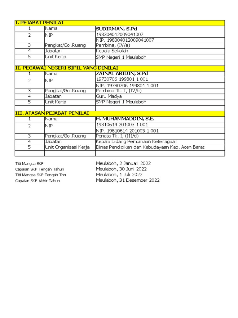 01 SKP 2021 Integrasi Gol Iva-Ivb | PDF