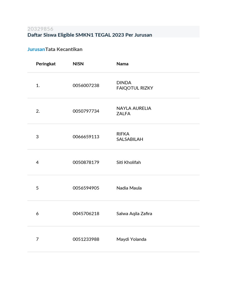 Daftar Siswa Eligible SNPMB 2023 - 20329856 | PDF
