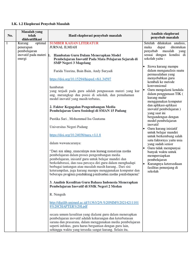 LK. 1.2 Eksplorasi Penyebab Masalah | PDF