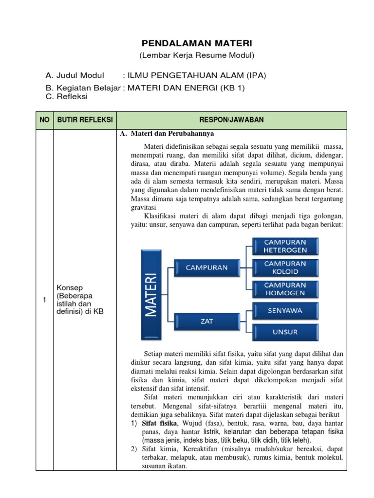 LK - Resume Pendalaman Materi Ipa PPG 2023 KB 1 | PDF