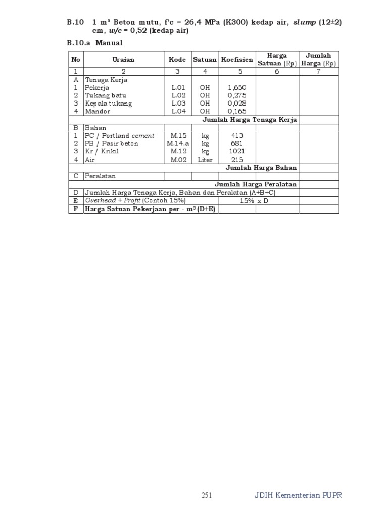 Analisa Beton K-300 | PDF