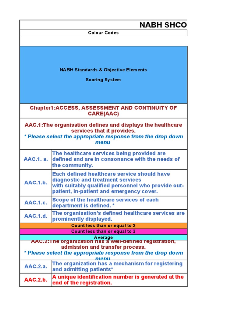 SAT SHCO 3RD Edition 20 9 2022 | PDF | Patient | Surgery