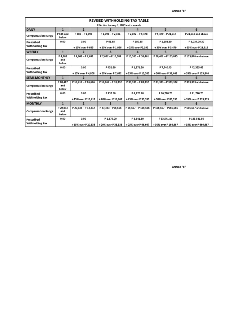 Revised Withholding Tax Table 2023 | PDF | Government Finances | Taxes