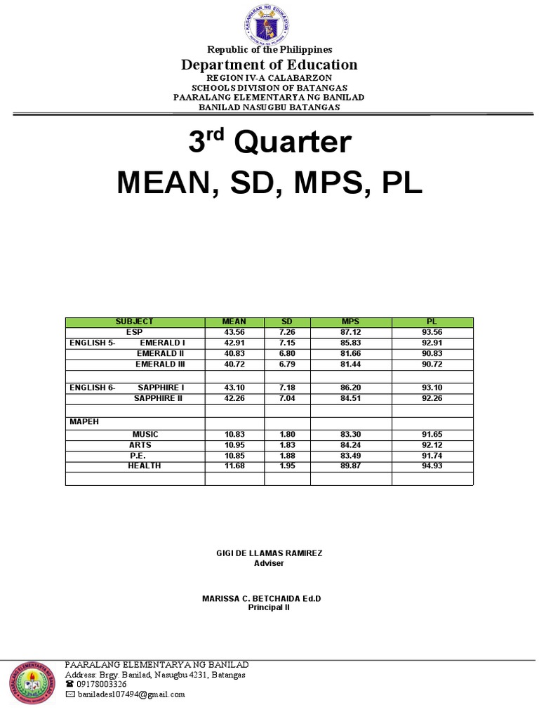 3rd Quarter Academic Performance Report | PDF