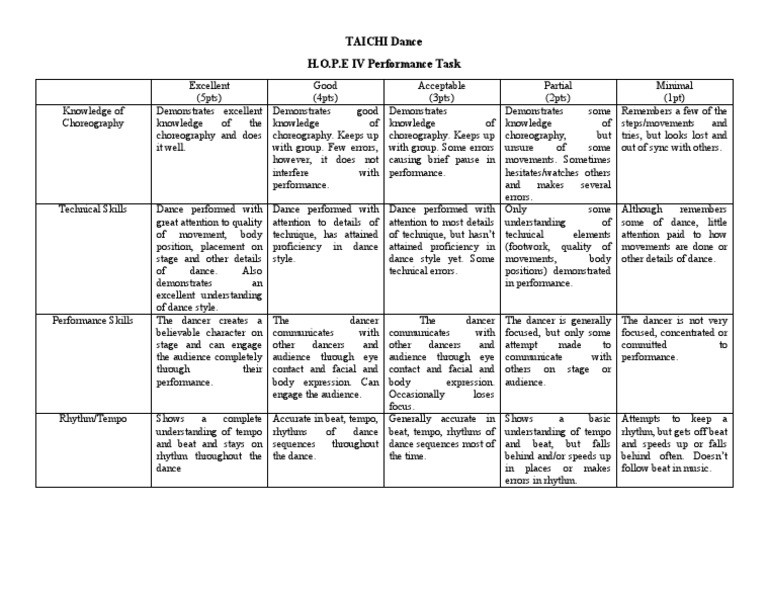Zumba Dance Rubrics | PDF | Dances | Rhythm