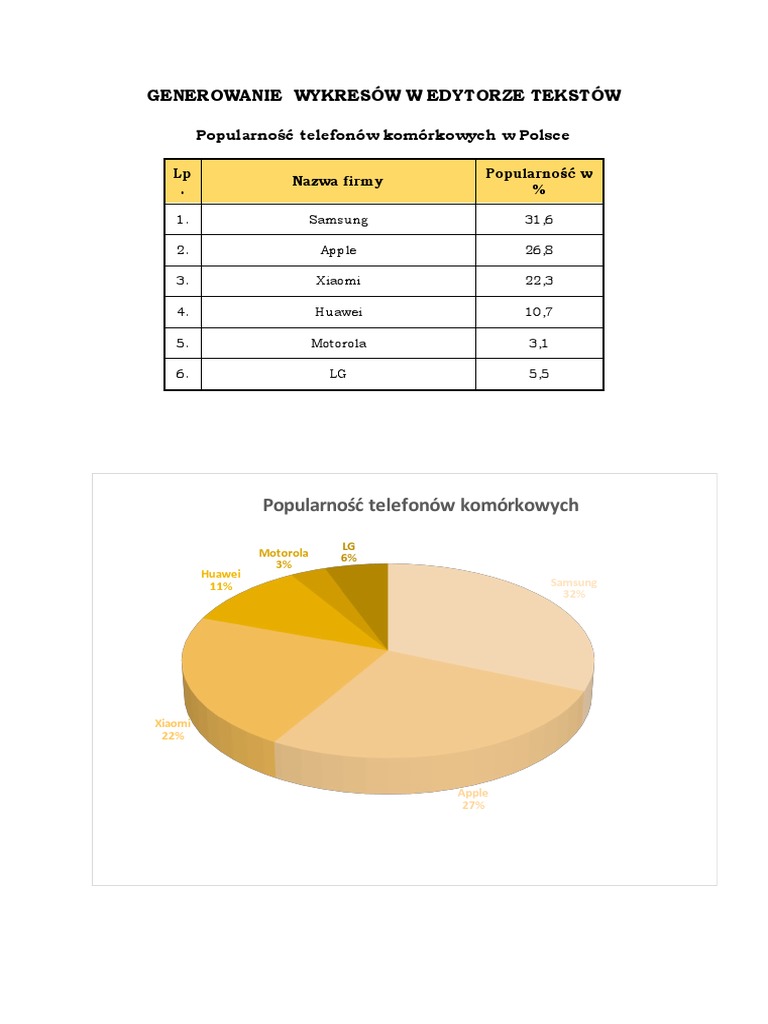 GENEROWANIE WYKRESÓW W EDYTORZE TEKSTÓW (1)[111] | PDF