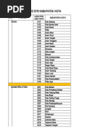 Kode Wilayah Se-Indonesia 2025 | PDF
