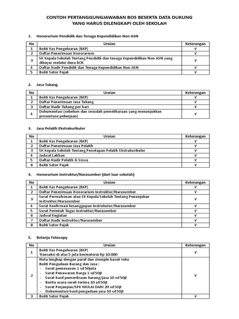 Contoh SPJ BOS dan Data Pendukung | PDF