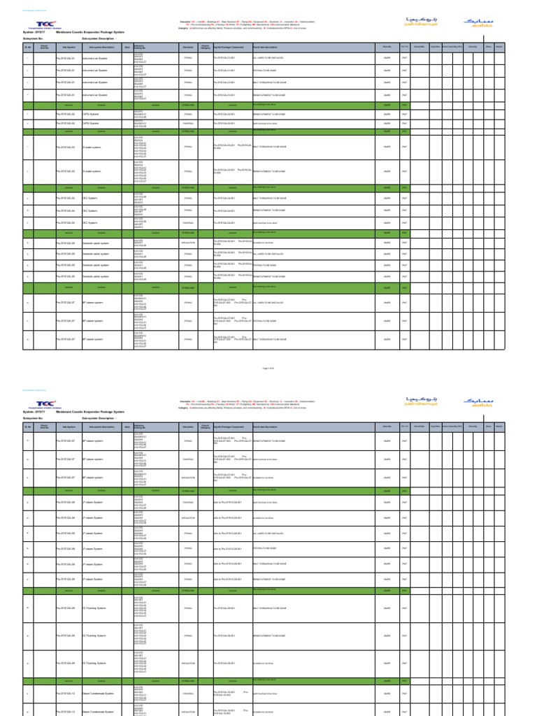 Depleted Brine Evaporator Package System Train-1 (SYS12A) | PDF ...