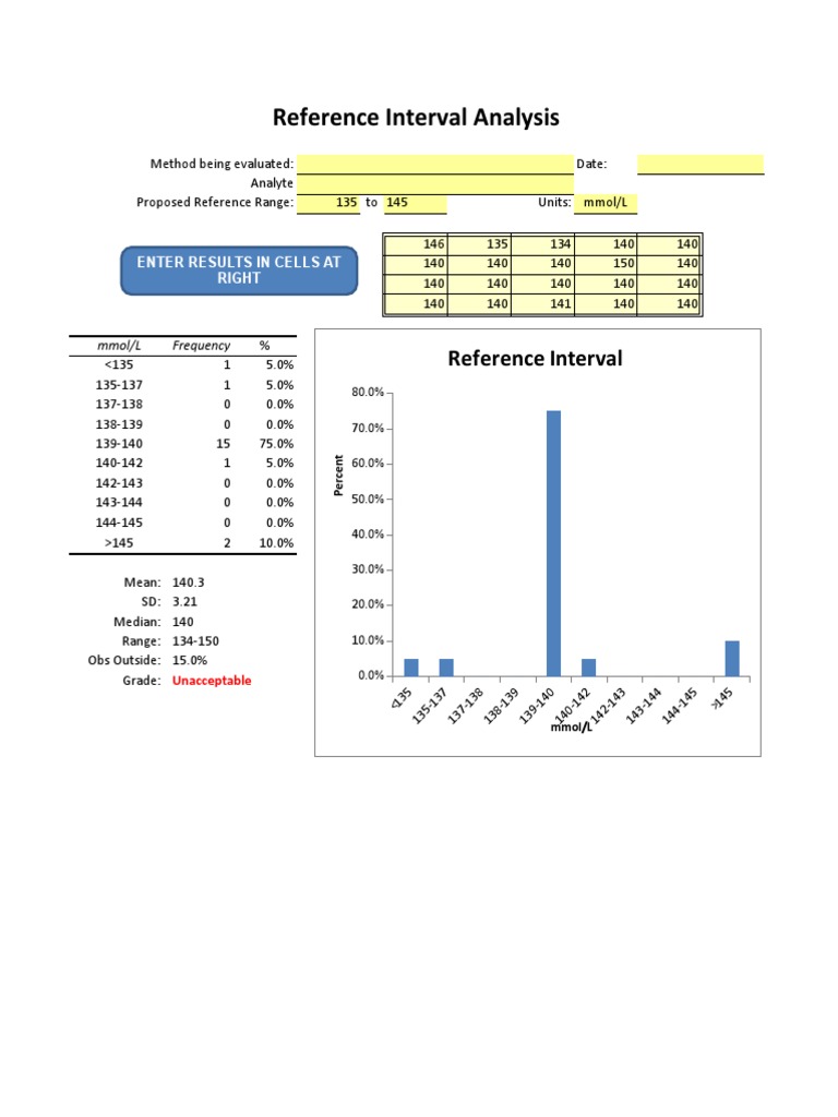 Reference Interval Analysis Summary | PDF | Reference Range