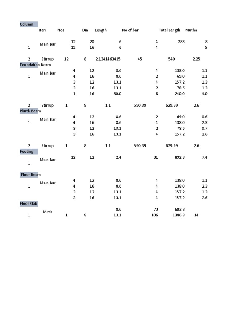Bar Calculation | PDF | Building Materials | Components