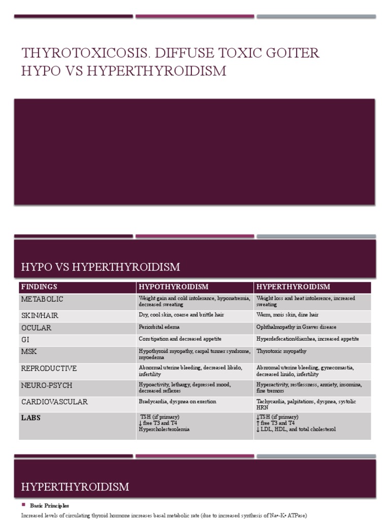 Thyroid 2 | PDF | Hyperthyroidism | Thyroid