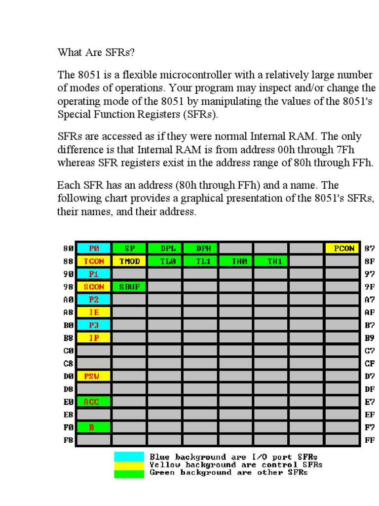 What Are SFRs | PDF | Random Access Memory | Pointer (Computer Programming)
