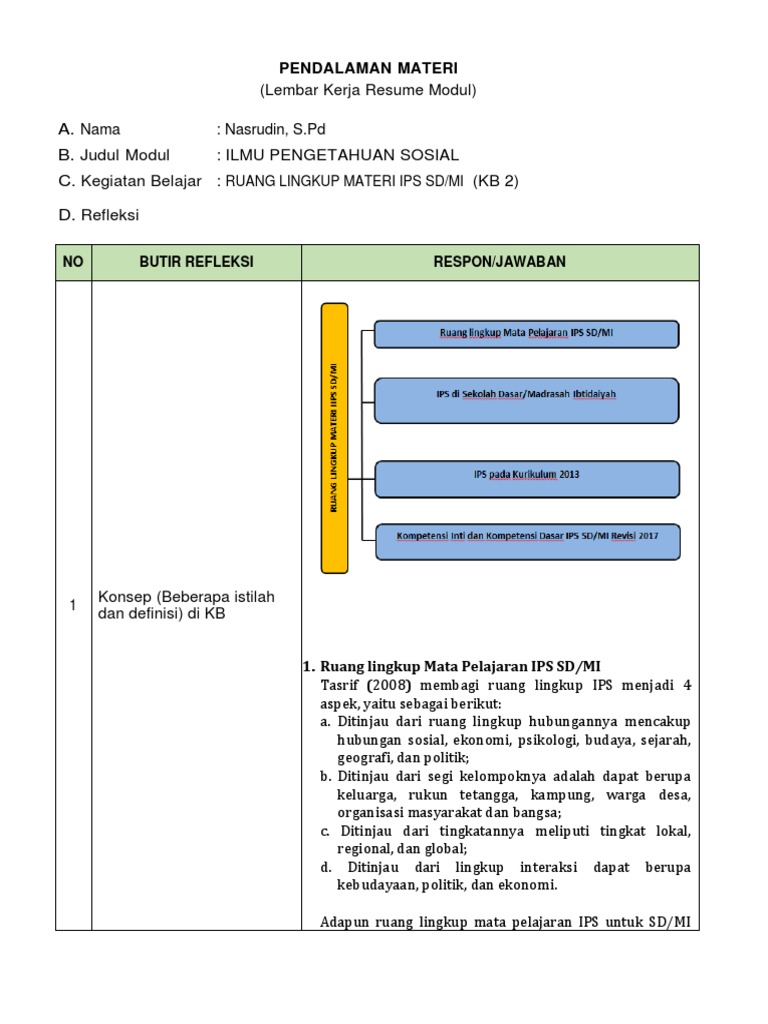 Resume Ips KB 2 | PDF | Sains & Matematika