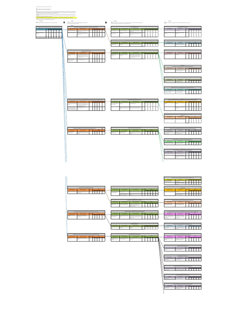 Cascading DPUPR Baru | PDF