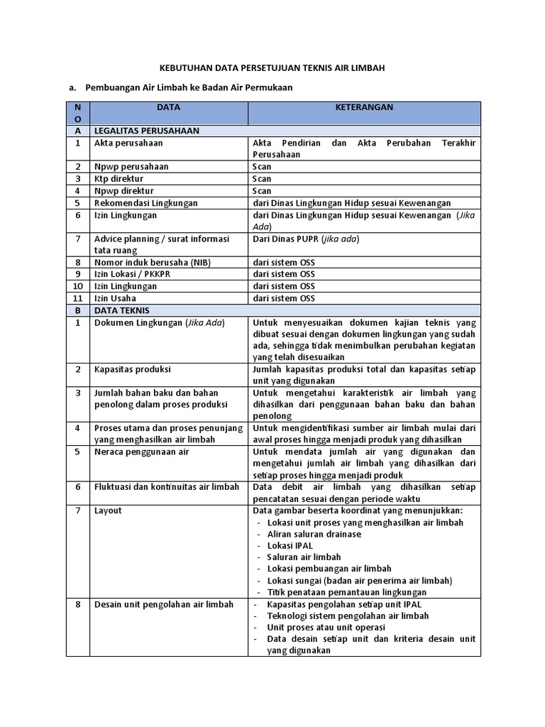 Kebutuhan Data Persetujuan Teknis | PDF