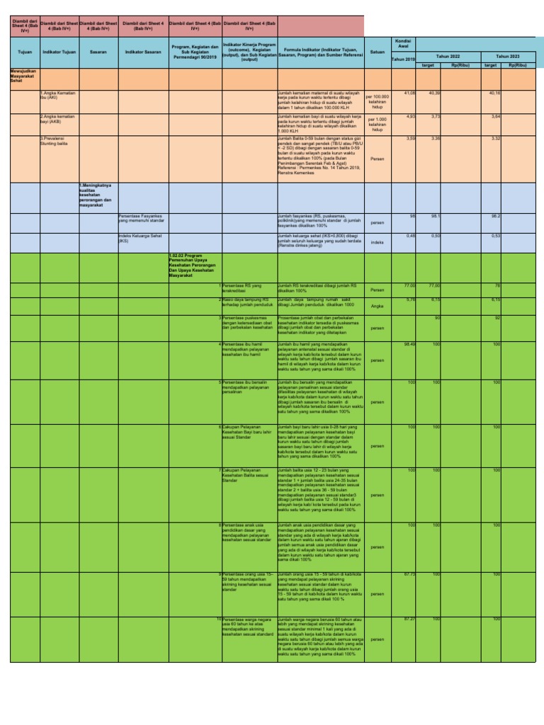 0 Matriks Renstra 2022-2026 | PDF