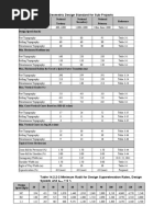 DPWH Road Design Standards | PDF