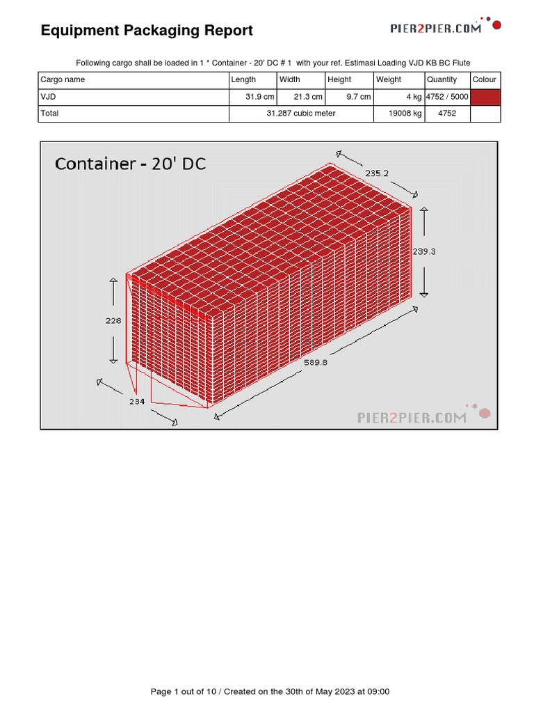 Packaging Report - Estimasi Loading | PDF
