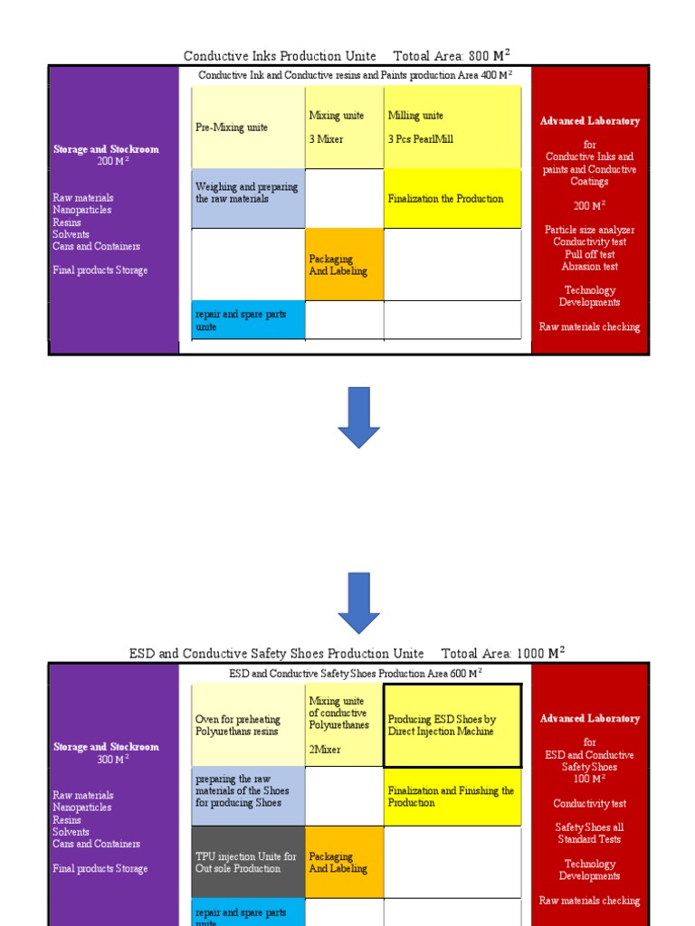 Production Diagram | PDF | Paint | Procedural Knowledge