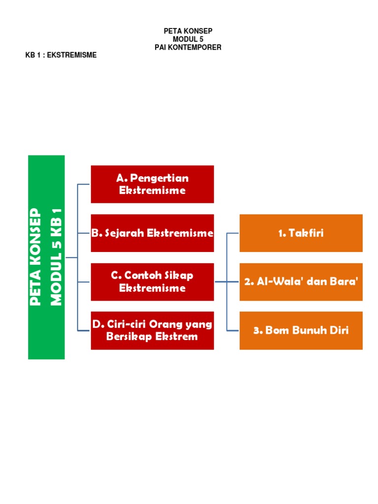 Resumi Modul 5 KB 1 PAI KONTEMPORER | PDF