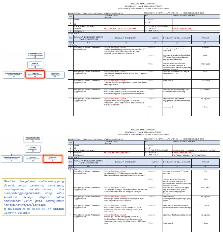 Template PPSPM Dan Bendahara | PDF