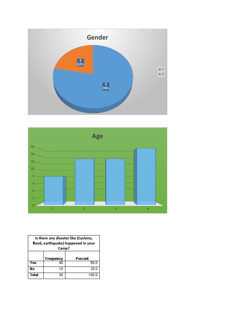 Hasan Graph Analysis | PDF | Emergency Management | Natural Disasters