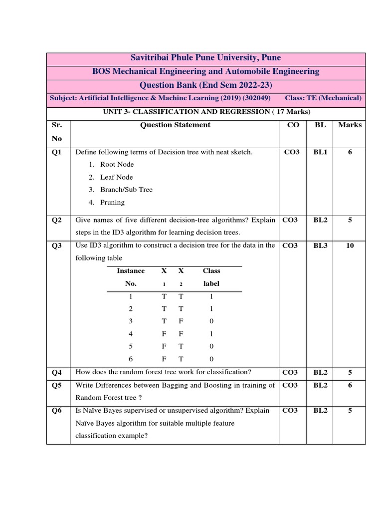 TE - 2019 - (AIML) Artificial Intelligence and Machine Learning | PDF ...