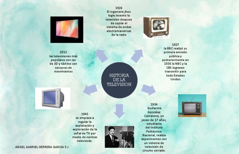 Evolución de la Televisión: 1926-2012 | PDF | Televisión | Esfera pública