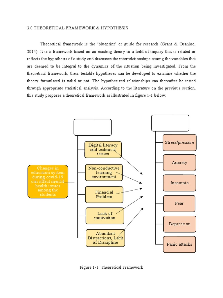 Theoretical Framework & Hypothesis | PDF | Hypothesis | Theory