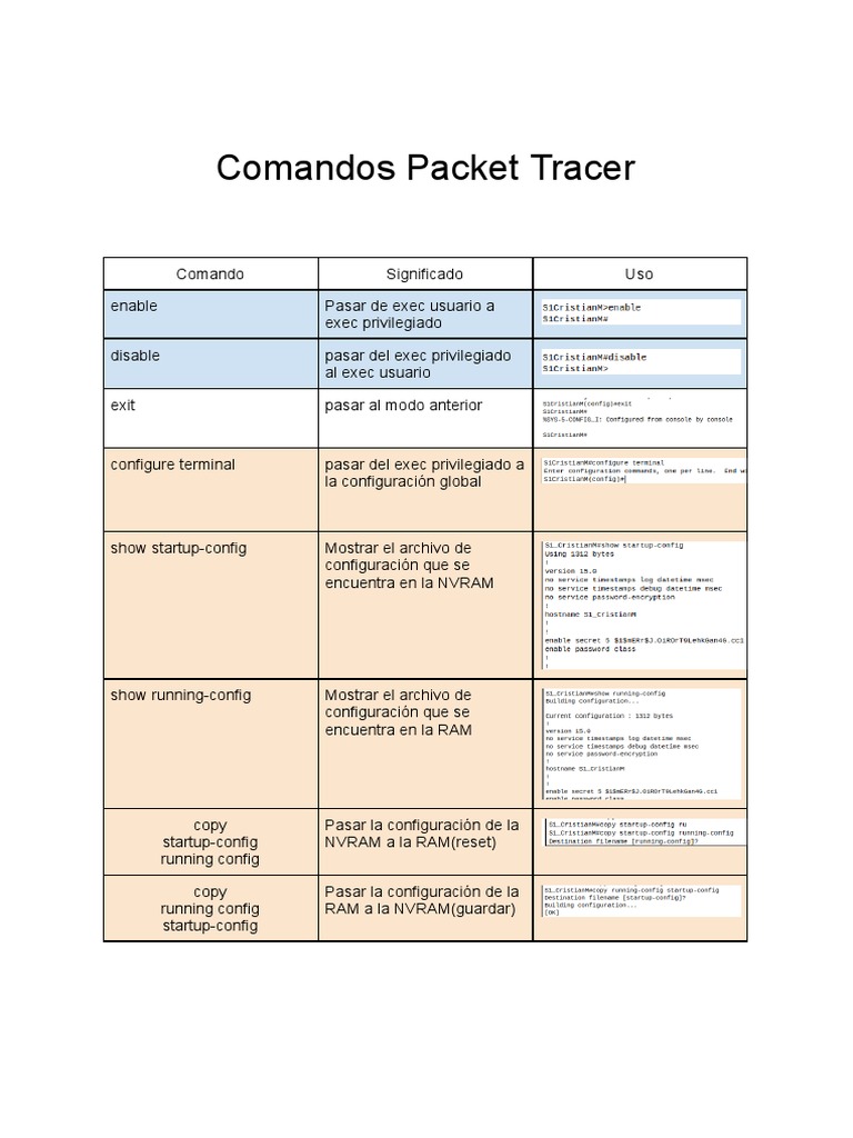 comandos | PDF | Dirección IP | Cubierta segura