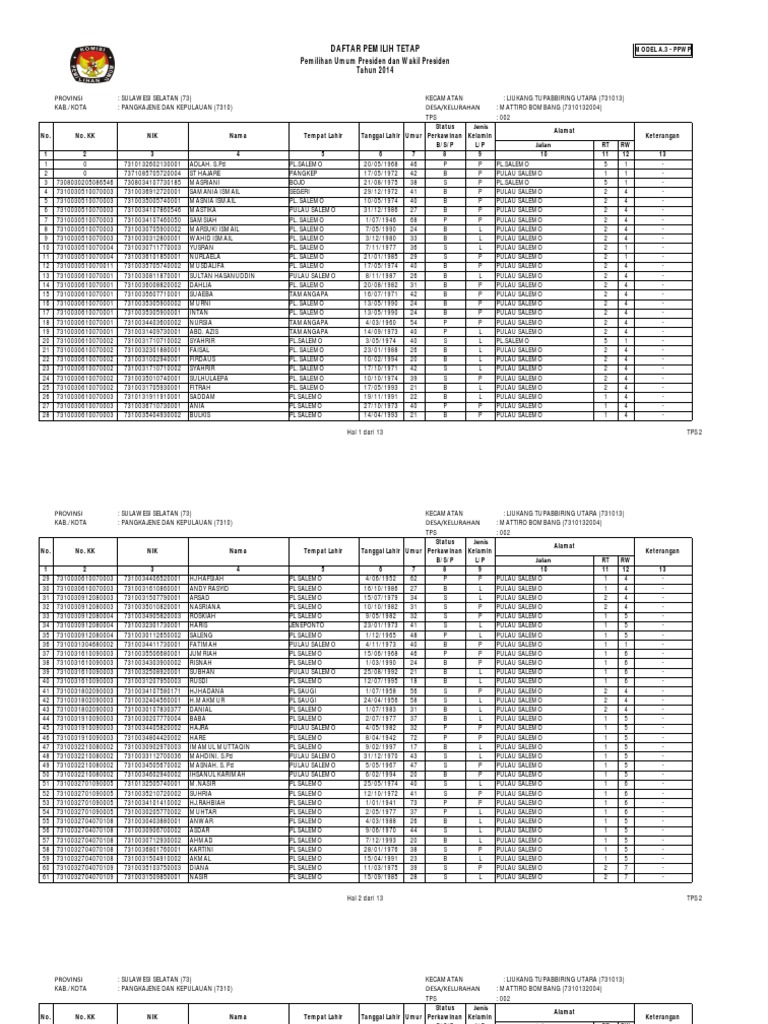 Daftar Pemilih Tetap Pilpres 2014 Pangkep | PDF